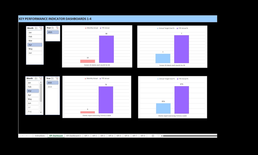 Grants/contracts Kpi's for Non Profit Organizations/ngos - Etsy