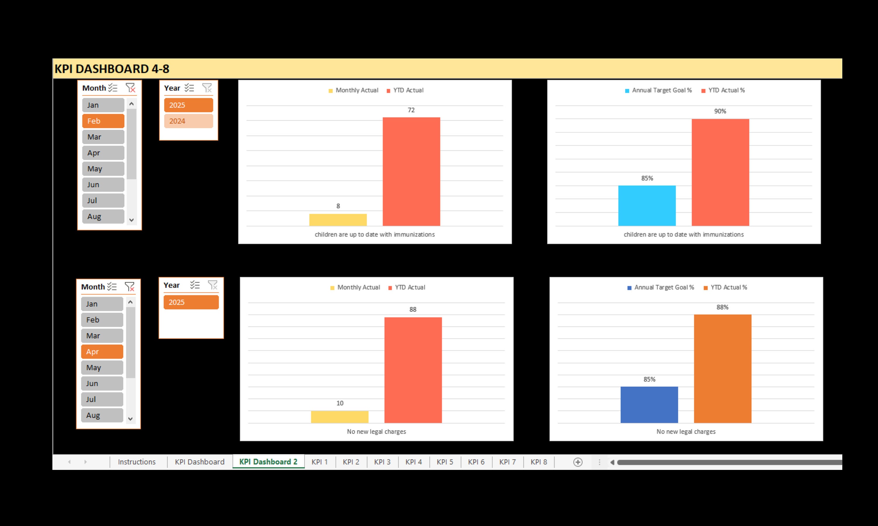 Grants/contracts Kpi's for Non Profit Organizations/ngos - Etsy