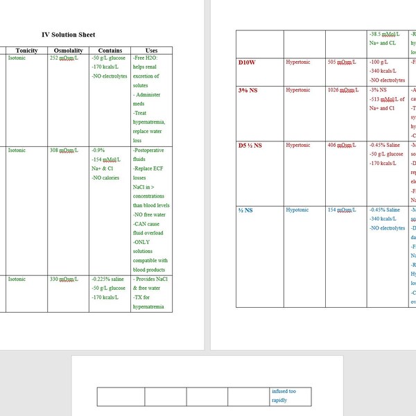 Iv Cheat Sheet - Etsy