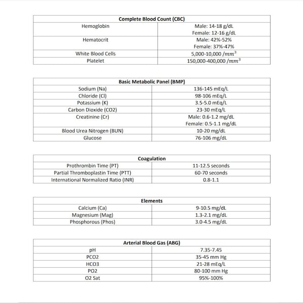 Cbc Cheat Sheet - Etsy Ireland