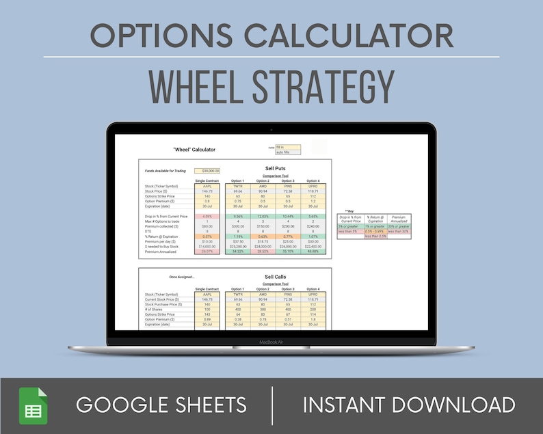 Wheel Strategy Calculator / Options Trading Calculator / Google Sheets ...