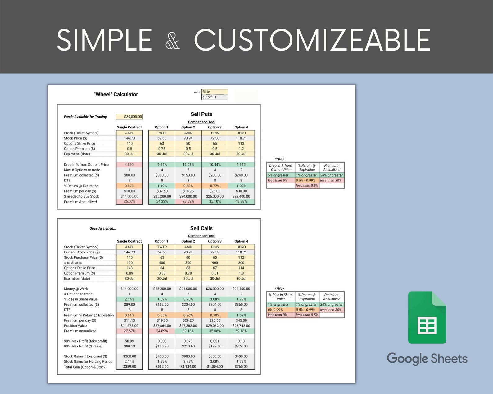 Wheel Strategy Calculator / Options Trading Calculator / Google Sheets ...