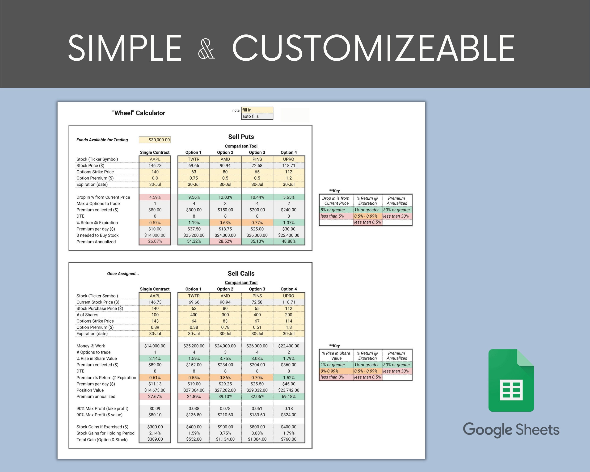 Wheel Strategy Calculator / Options Trading Calculator / Google Sheets ...