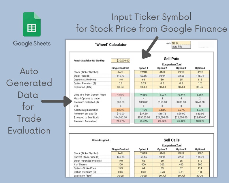Wheel Strategy Calculator / Options Trading Calculator / Google Sheets ...