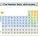 Periodic Table Chart - Educational Wall Poster for Students and ...