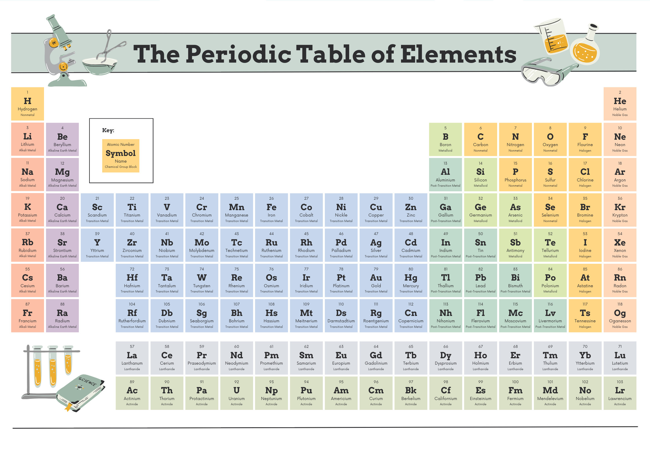 Periodic Table Chart - Educational Wall Poster for Students and ...