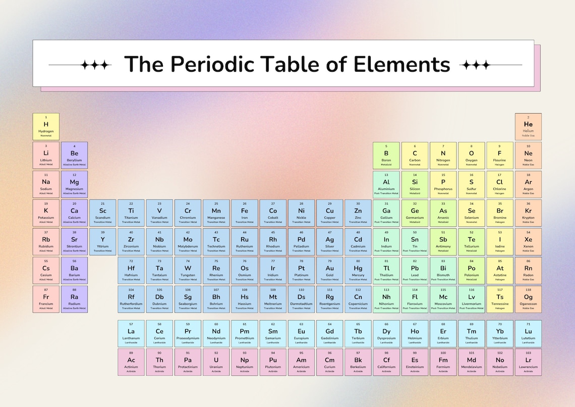 Periodic Table Chart - Educational Wall Poster for Students and ...