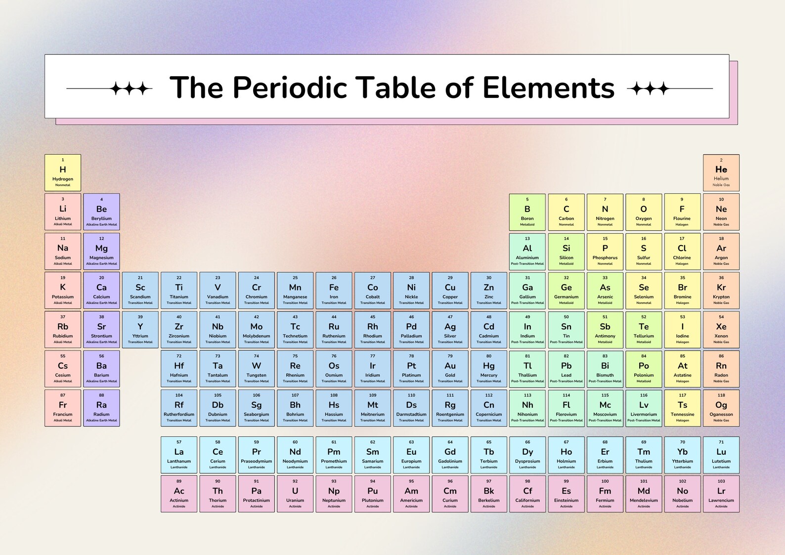 Periodic Table Chart - Educational Wall Poster for Students and ...