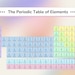 Periodic Table Chart - Educational Wall Poster for Students and ...