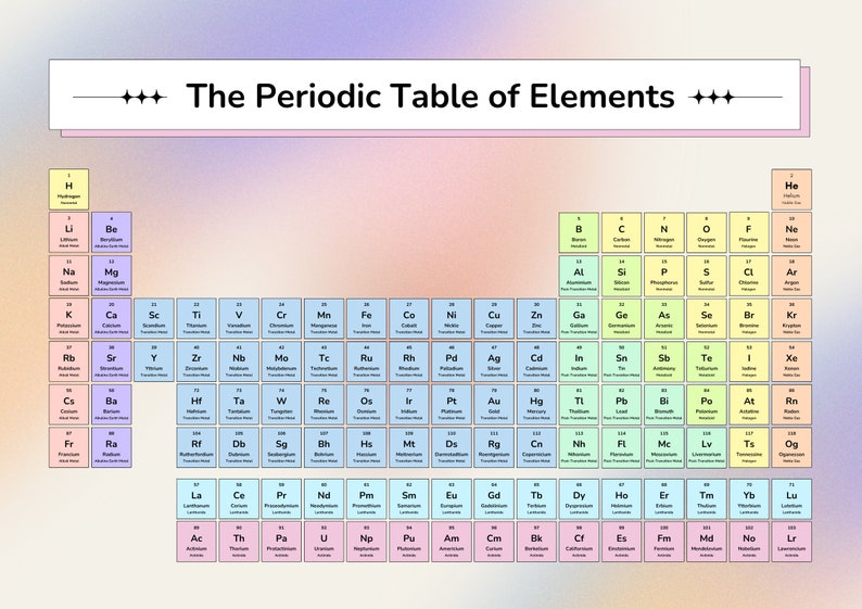 Periodic Table Chart - Educational Wall Poster for Students and ...