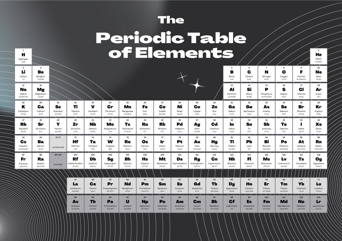 Periodic Table Chart - Educational Wall Poster for Students and ...