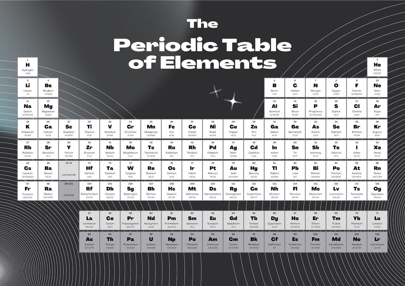 Periodic Table Chart - Educational Wall Poster for Students and ...