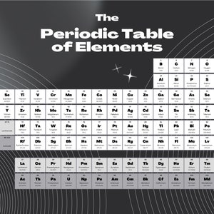 Periodic Table Chart - Educational Wall Poster for Students and ...