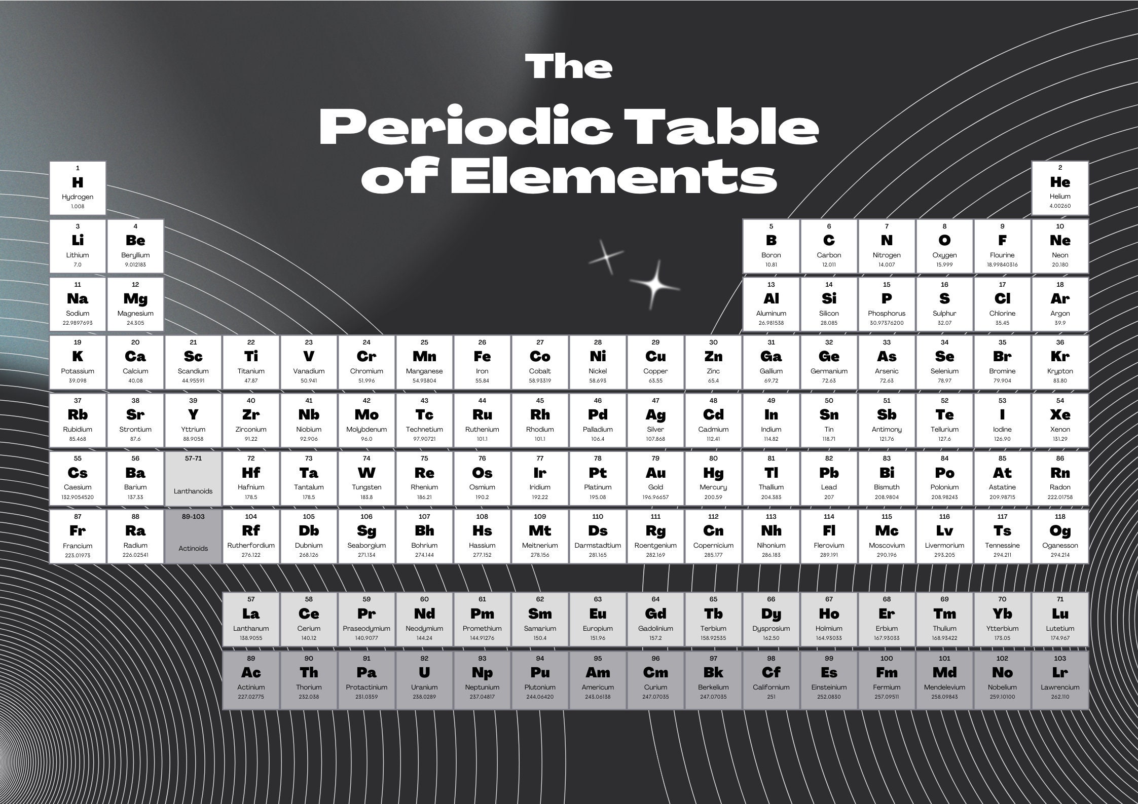 Periodic Table Chart - Educational Wall Poster for Students and ...
