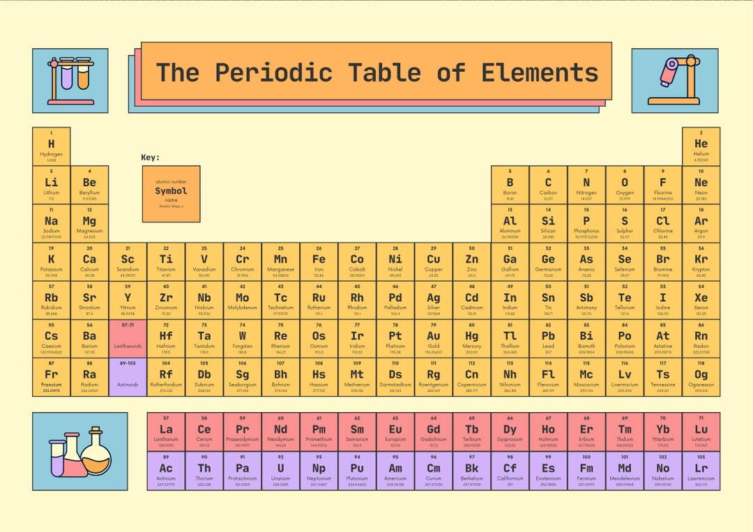 Periodic Table Chart - Educational Wall Poster for Students and ...