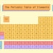 Periodic Table Chart - Educational Wall Poster for Students and ...