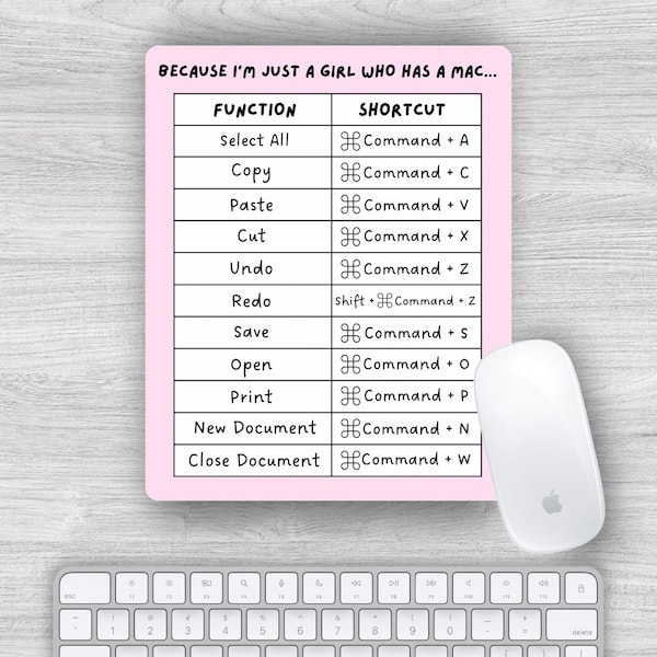 Shortcuts Mat - Etsy UK