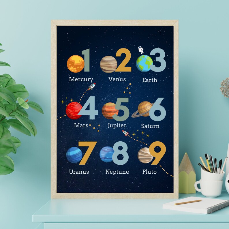 Set of 3 Preschool Printables Alphabet Chart Solar System Numbers ...