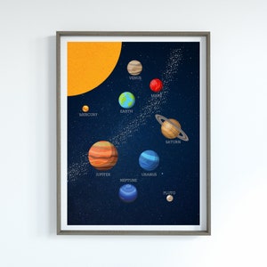 Set of 3 Preschool Printables Alphabet Chart Solar System Numbers ...