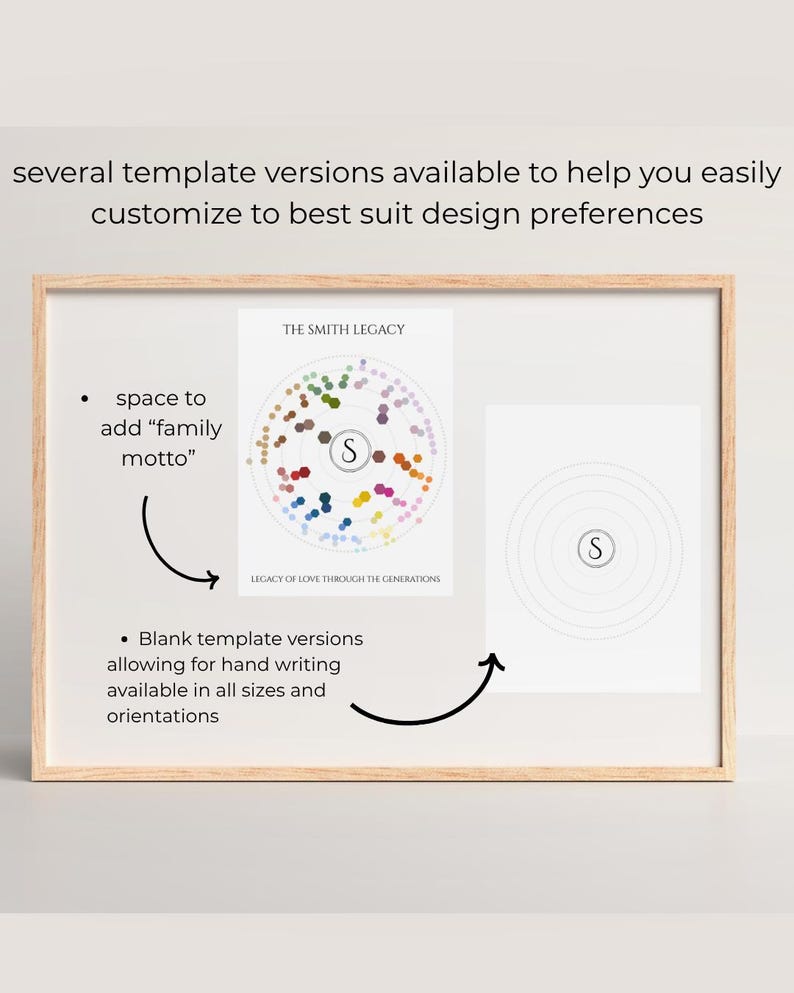 Editable Family Tree Chart Poster: Large Family Genealogy Art (instant ...