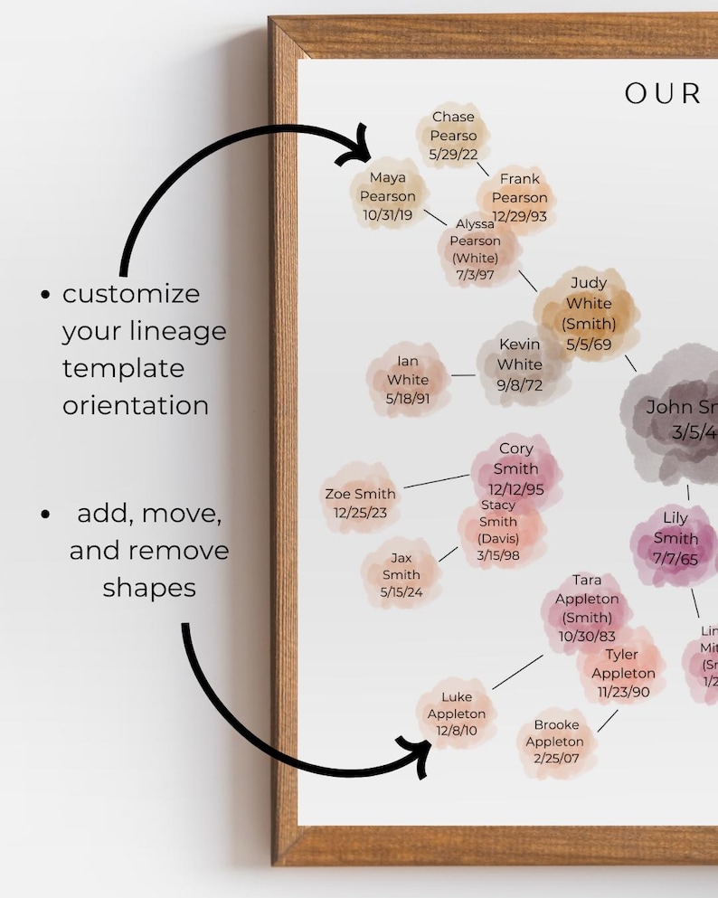Watercolor Family Tree Template: Editable Genealogy Chart (digital ...