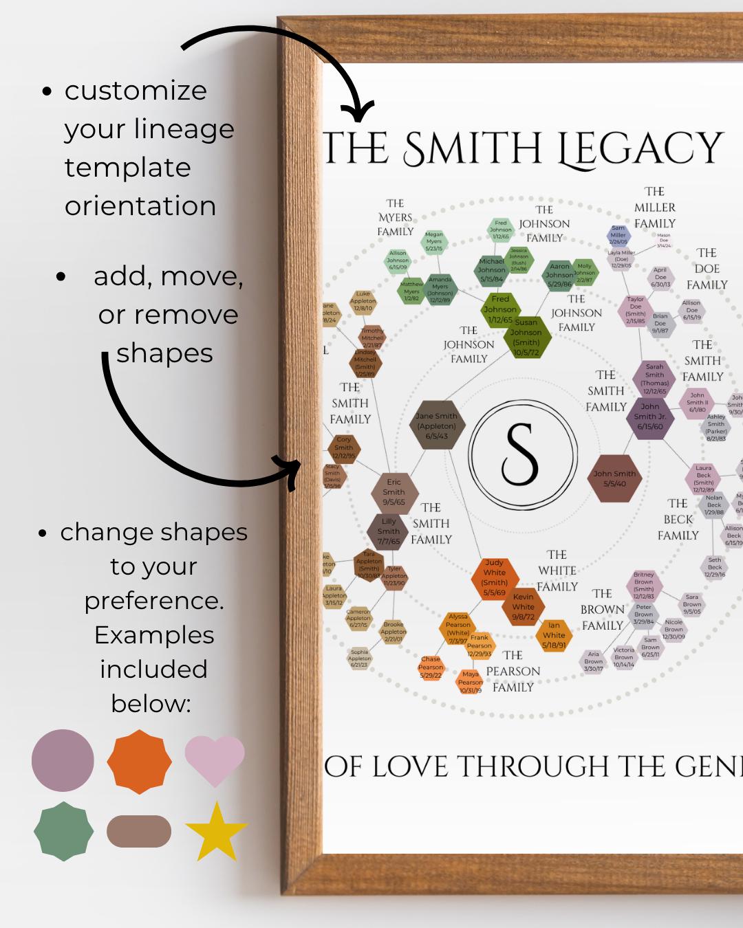 Editable Family Tree Chart Poster: Modern Genealogy Art (instant ...