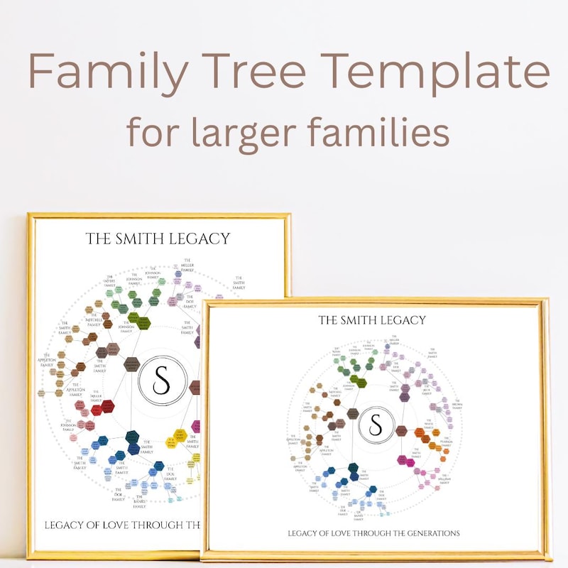 Family Genealogy Display - Etsy