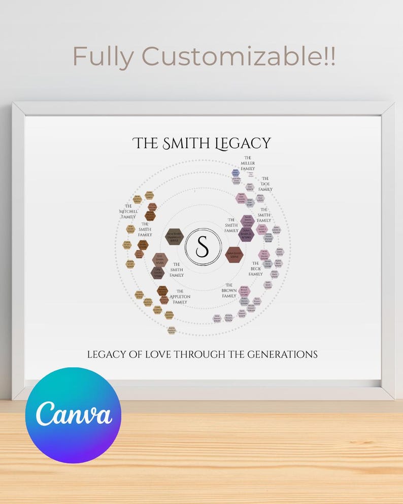 Editable Family Tree Chart Poster: Modern Genealogy Art (instant ...
