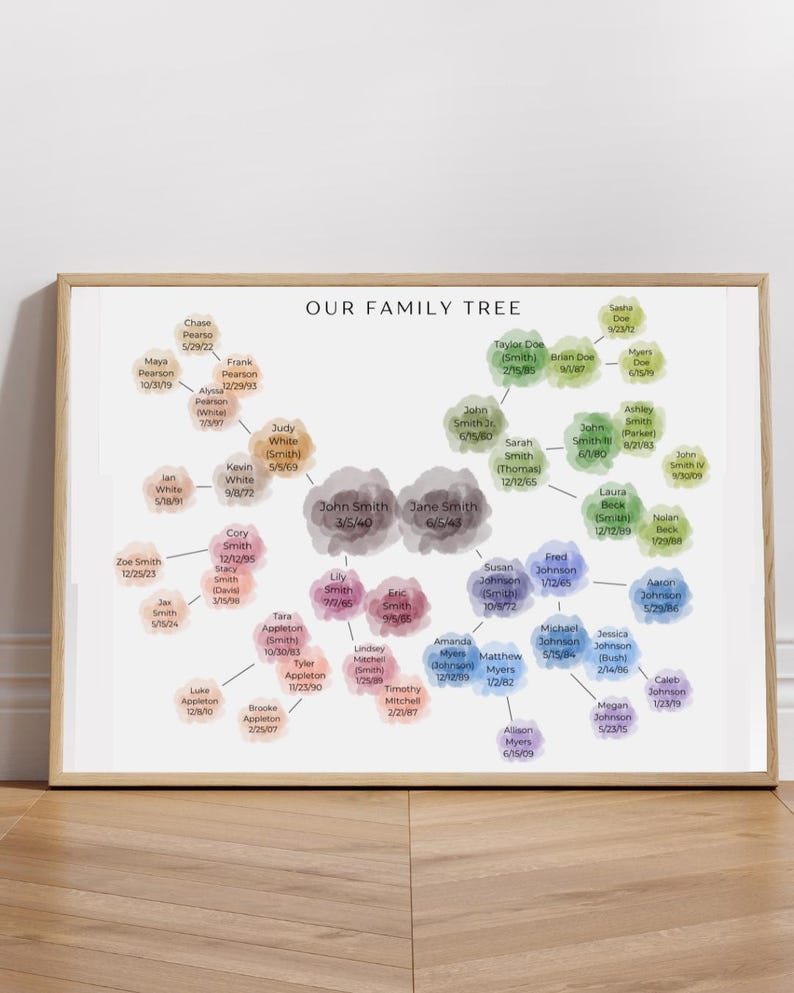Watercolor Family Tree Template: Editable Genealogy Chart (digital ...