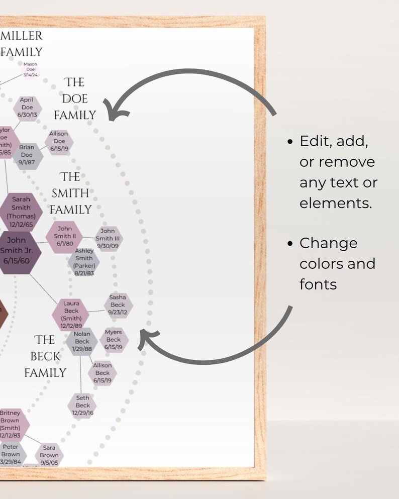 Editable Family Tree Chart Poster: Modern Genealogy Art (instant ...