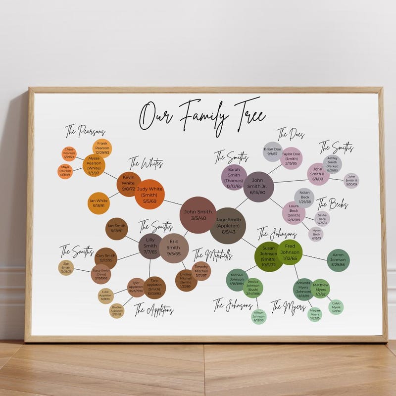 Family Tree Poster - Etsy