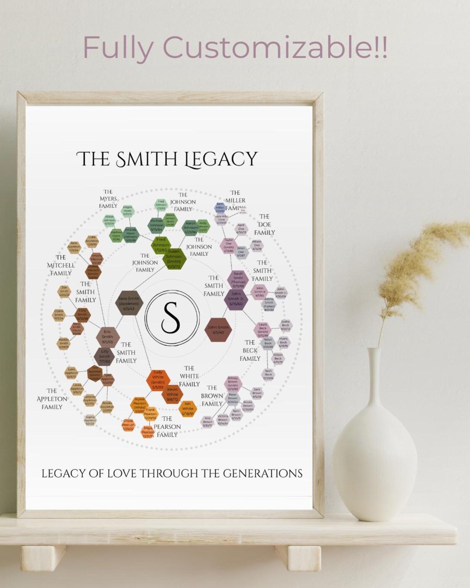 Editable Family Tree Chart Poster: Modern Genealogy Art (instant ...