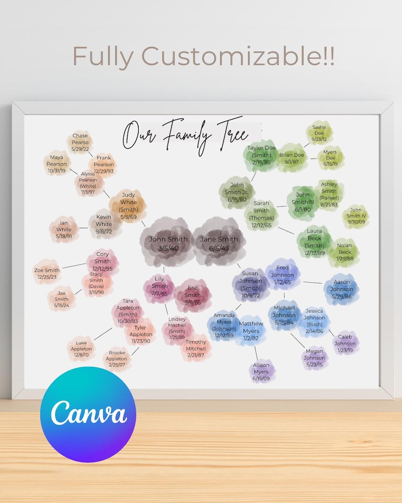 Watercolor Family Tree Template: Editable Genealogy Chart (digital ...