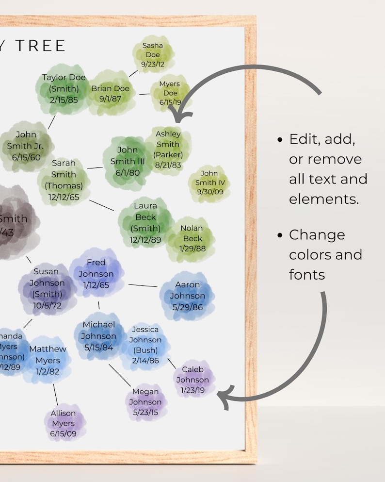 Watercolor Family Tree Template: Editable Genealogy Chart (digital ...