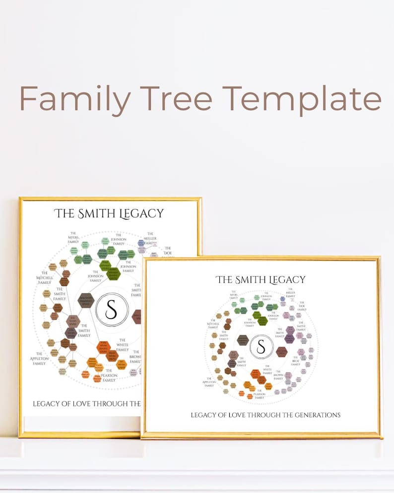 Editable Family Tree Chart Poster: Modern Genealogy Art (instant ...