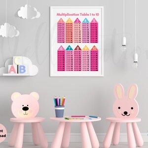 Multiplication Table Wall Art, Poster,1 to 10 Printable. Classroom ...
