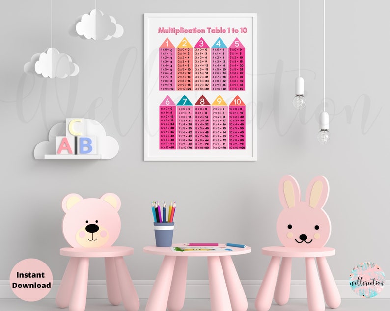 Multiplication Table Wall Art, Poster,1 to 10 Printable. Classroom ...