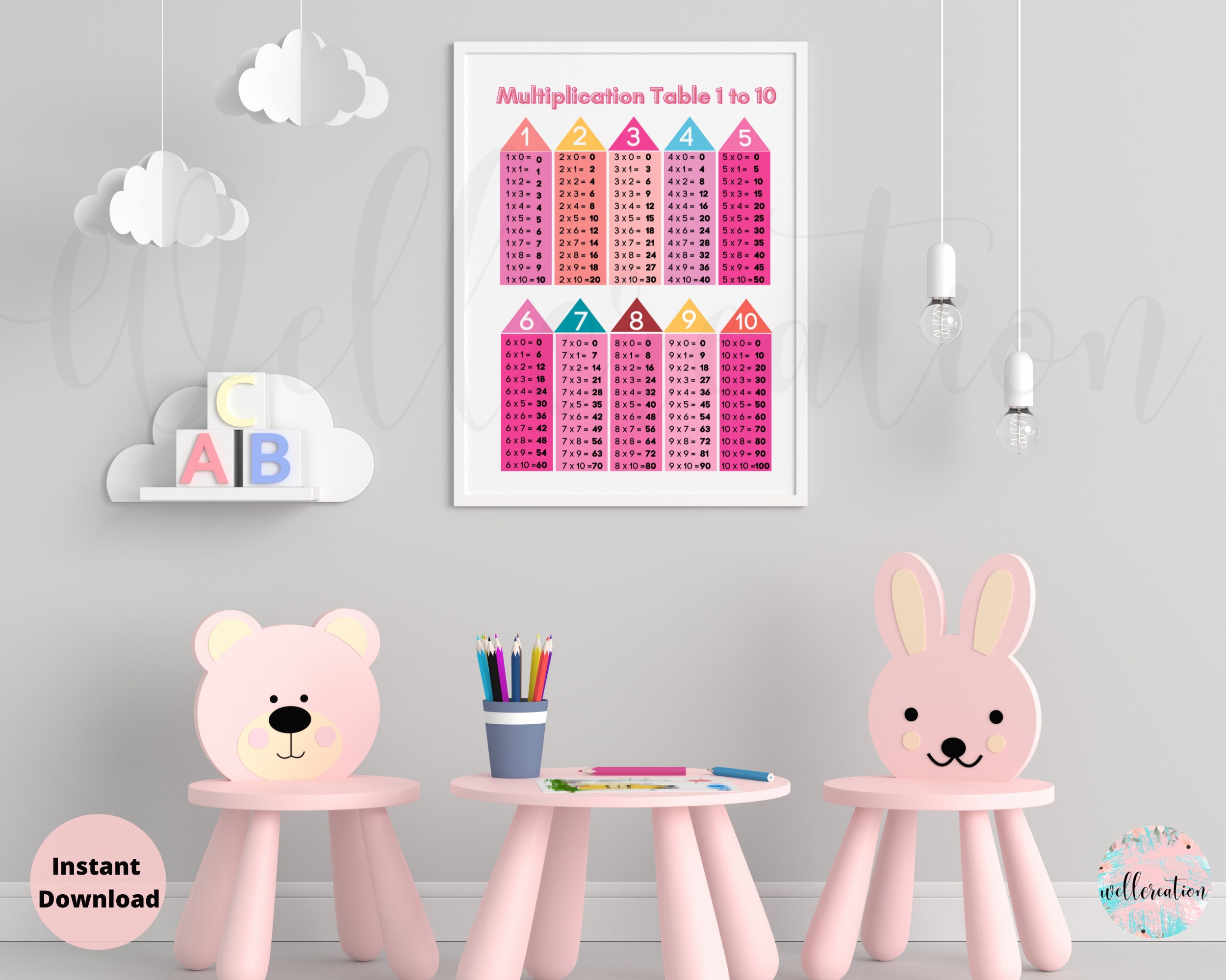 Multiplication Table Wall Art, Poster,1 to 10 Printable. Classroom ...