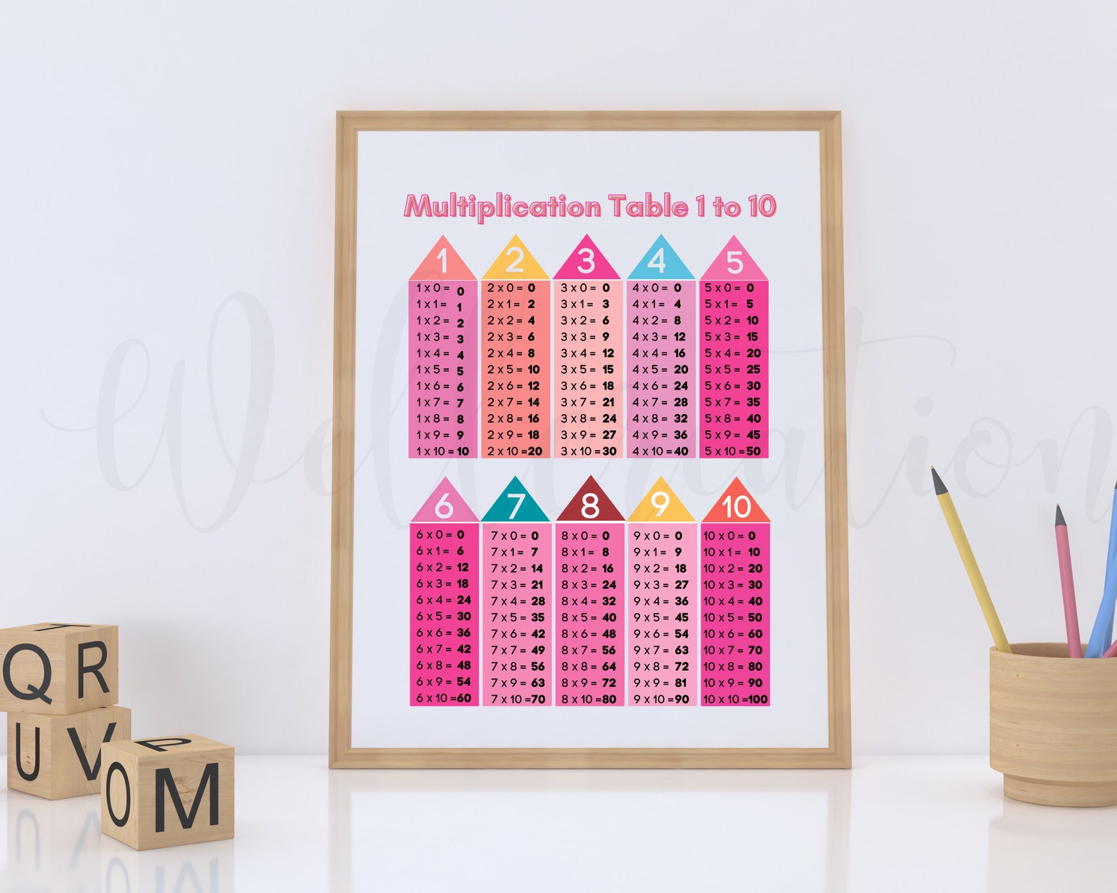 Multiplication Table Wall Art, Poster,1 to 10 Printable. Classroom ...
