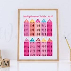 Multiplication Table Wall Art, Poster,1 to 10 Printable. Classroom ...