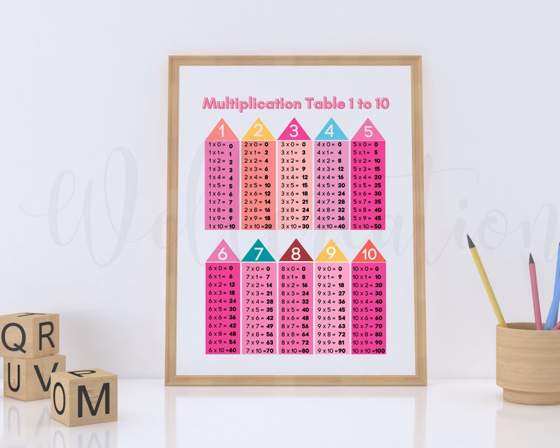 Multiplication Table Wall Art, Poster,1 to 10 Printable. Classroom ...