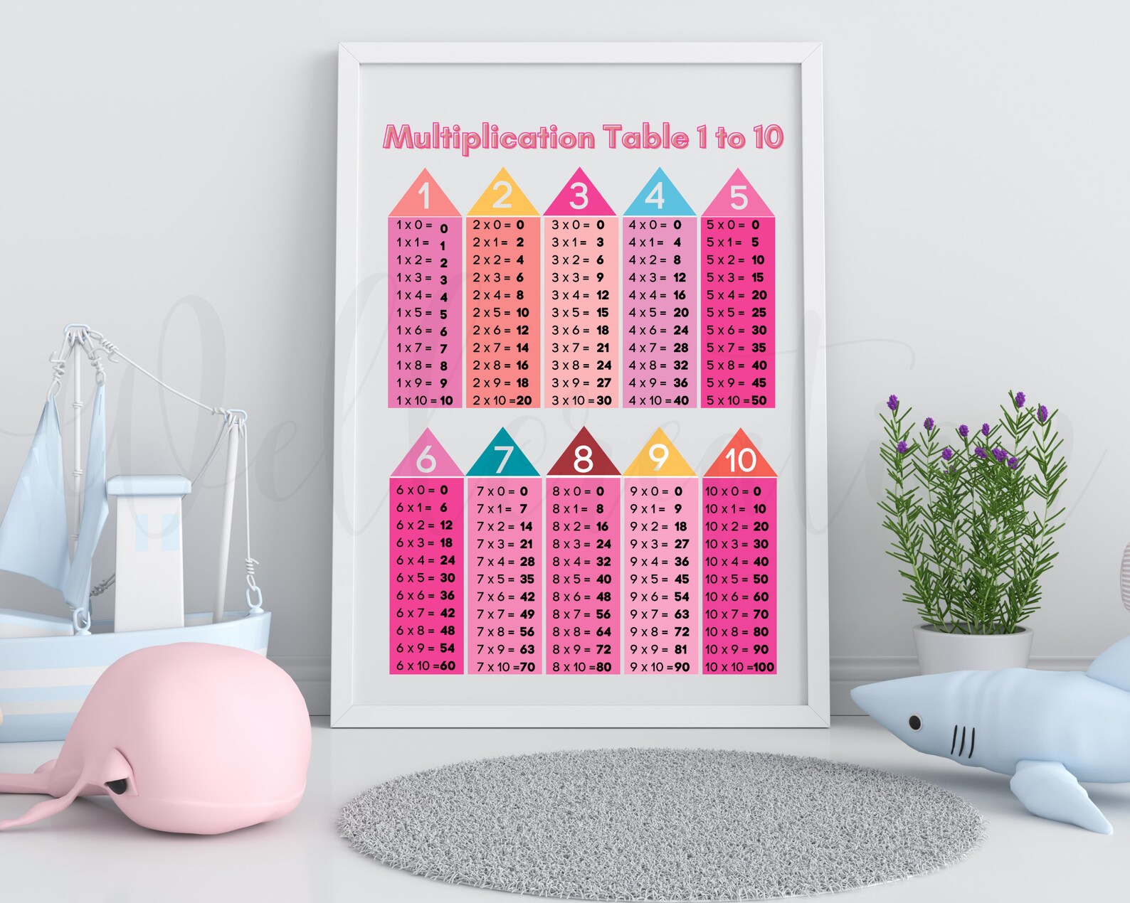 Multiplication Table Wall Art, Poster,1 to 10 Printable. Classroom ...