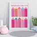 Multiplication Table Wall Art, Poster,1 to 10 Printable. Classroom ...