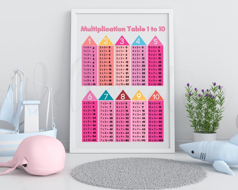 Multiplication Table Wall Art, Poster,1 to 10 Printable. Classroom ...