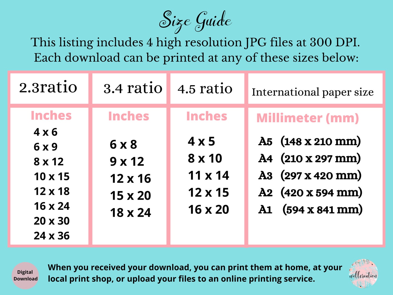 Multiplication Table Wall Art, Poster,1 to 10 Printable. Classroom ...