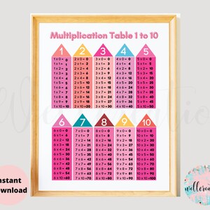 Multiplication Table Wall Art, Poster,1 to 10 Printable. Classroom ...