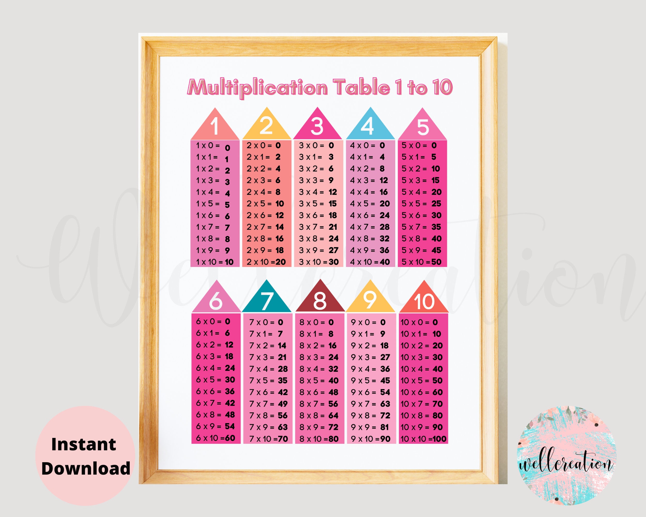 Multiplication Table 1 10 For Kids