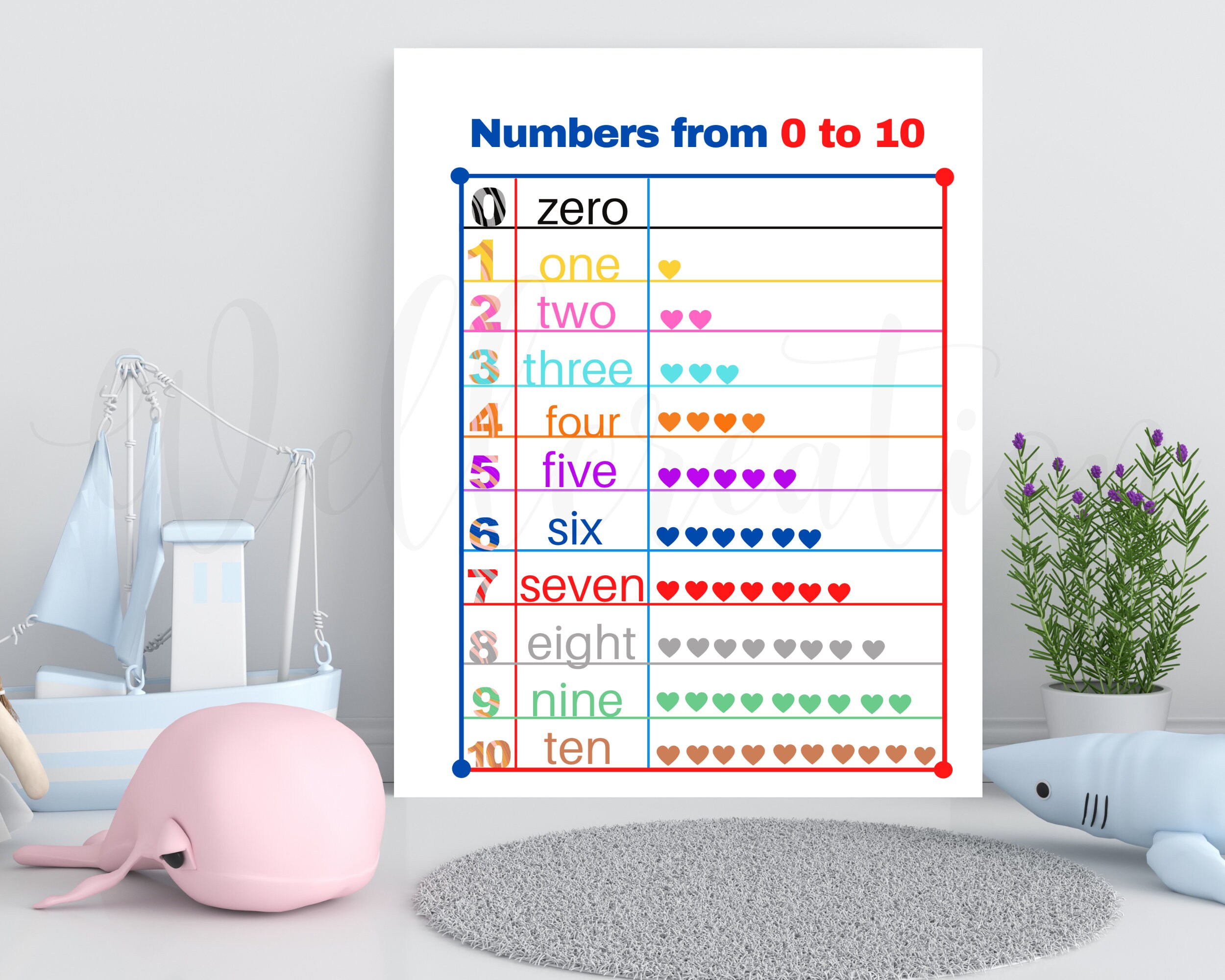 Numbers 0 to 10 in English, Kids Desk Decor, Homeschool Decor, Wall Art ...