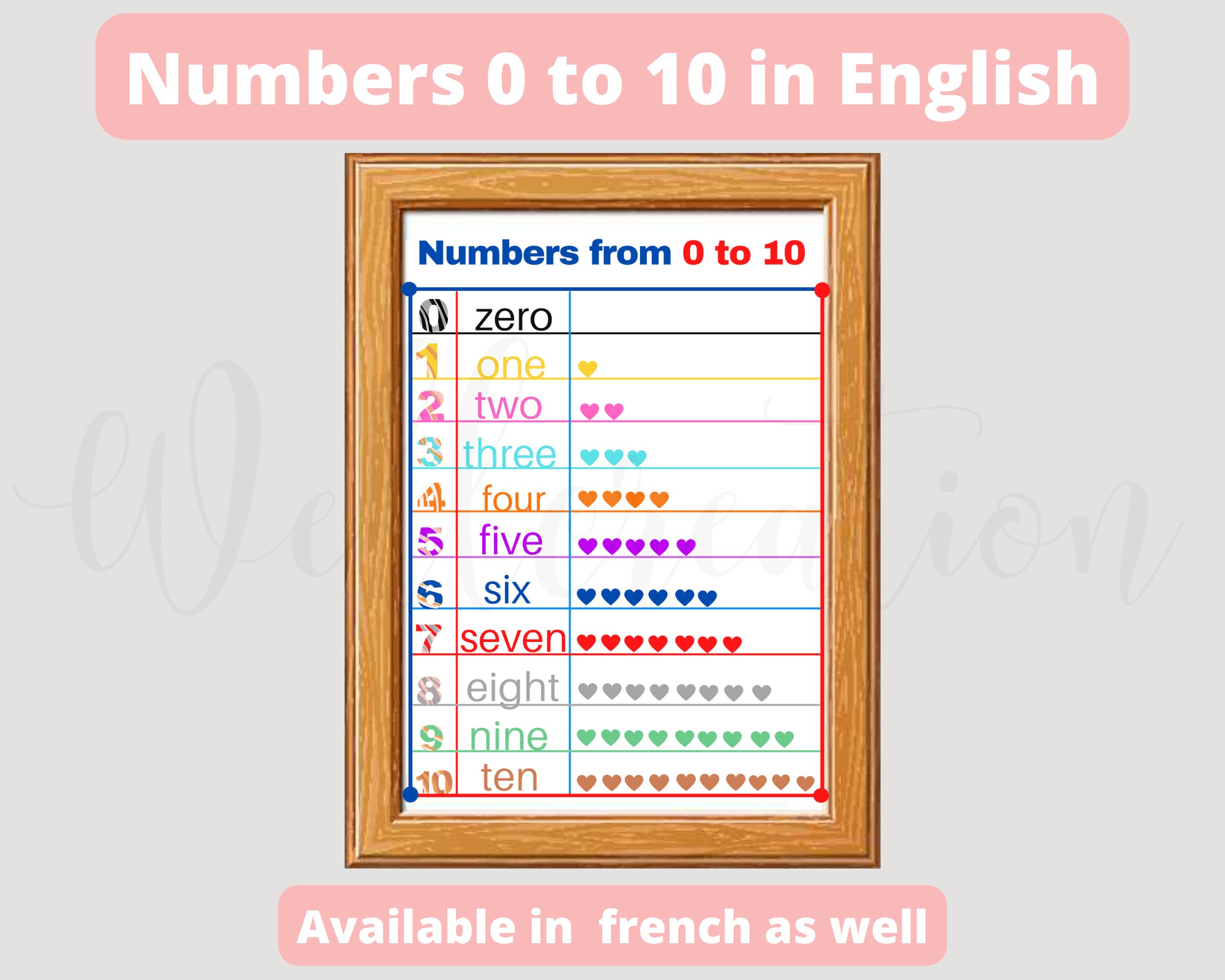 Numbers 0 to 10 in English, Kids Desk Decor, Homeschool Decor, Wall Art ...