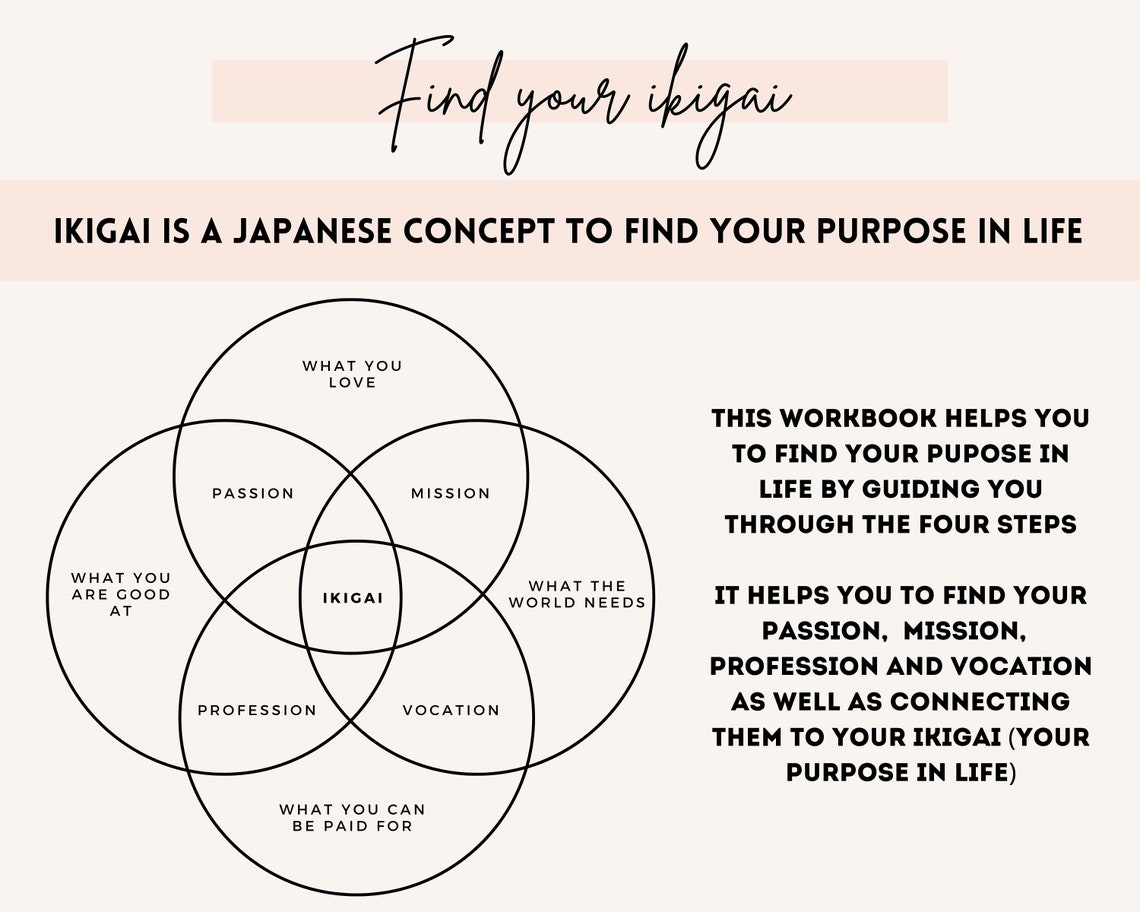 Find Your IKIGAI Workbook Life Purpose | Passion Workbook | PDF DINA4 ...